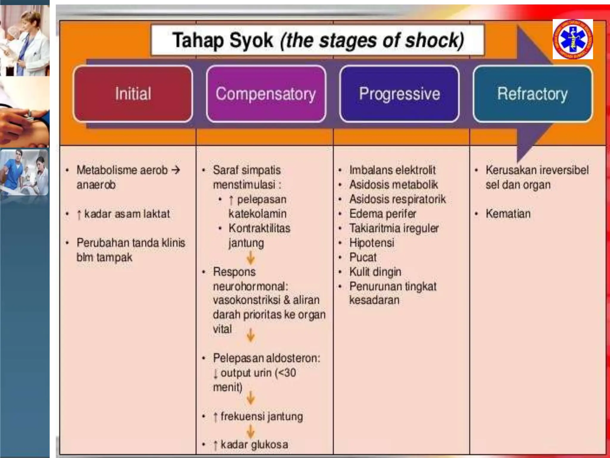 Penatalaksanaan gangguan sirkulasi pada pasien..HIPGABI | PDF