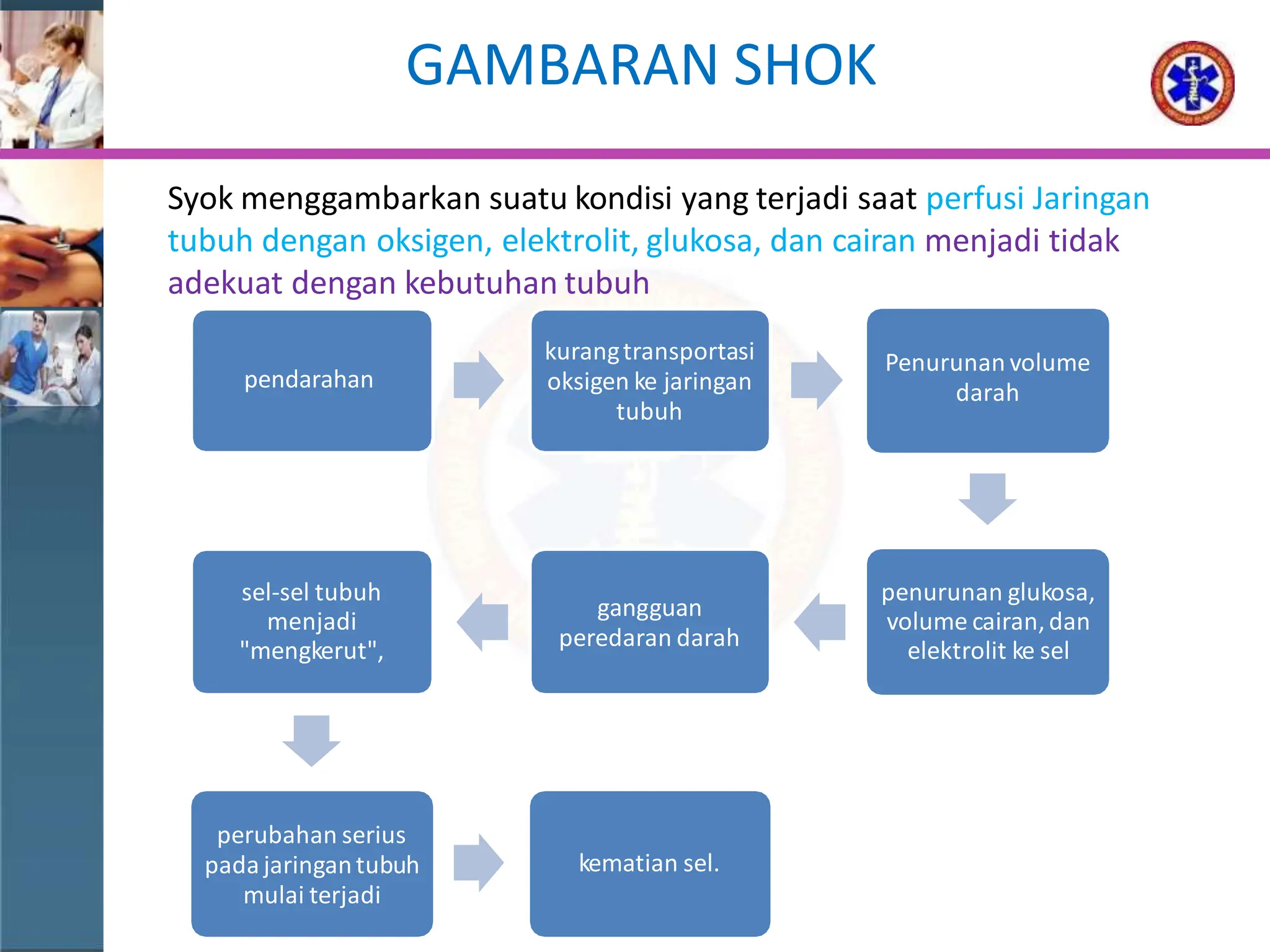 Penatalaksanaan gangguan sirkulasi pada pasien..HIPGABI | PDF