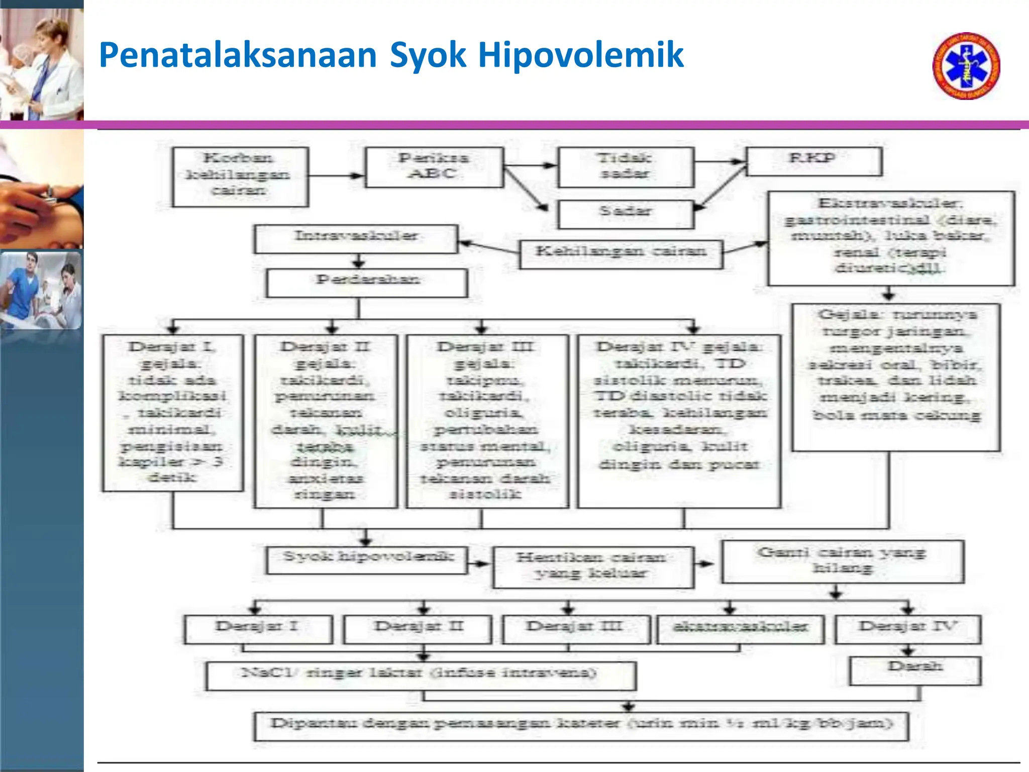 Penatalaksanaan gangguan sirkulasi pada pasien..HIPGABI | PDF