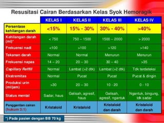 Penatalaksanaan gangguan sirkulasi pada pasien..HIPGABI | PDF