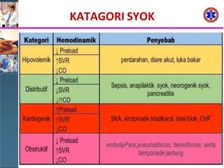 Penatalaksanaan gangguan sirkulasi pada pasien..HIPGABI | PDF