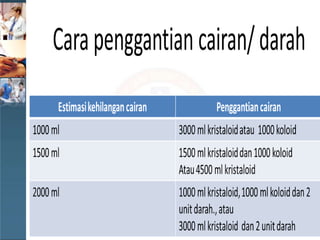 Penatalaksanaan gangguan sirkulasi pada pasien..HIPGABI | PDF