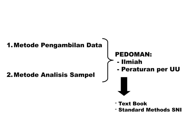 MATERI METODE PENGUMPULAN DAN ANALISIS DATA | PPT