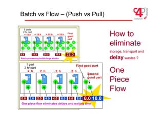 workflow of a garments manufacturing system | PPT