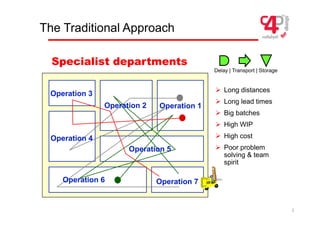 workflow of a garments manufacturing system | PPT