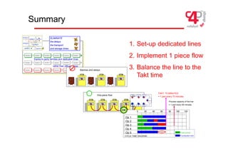 workflow of a garments manufacturing system | PPT