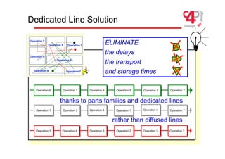 workflow of a garments manufacturing system | PDF