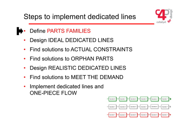workflow of a garments manufacturing system | PPT