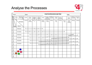 workflow of a garments manufacturing system | PPT
