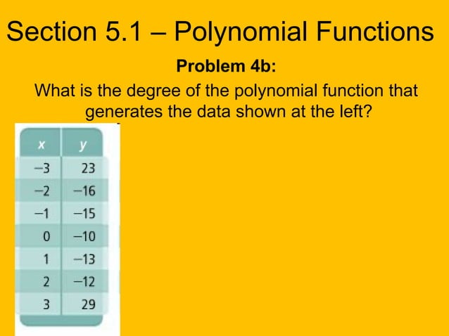 5.1.pptx grade10 math polynomials functions | PPTX