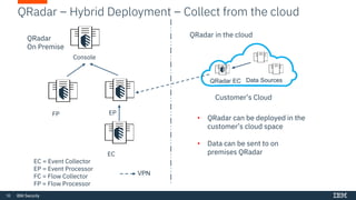 5.2 QRadar_Architecture_-_General123.pdf