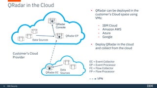 5.2 QRadar_Architecture_-_General123.pdf