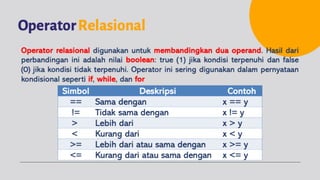 Dasar-Dasar Pemrograman - 5 Struktur I/O | PPT
