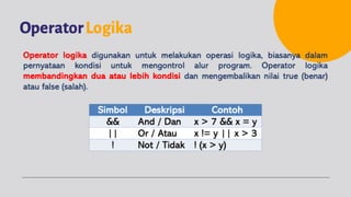 Dasar-Dasar Pemrograman - 5 Struktur I/O | PPT