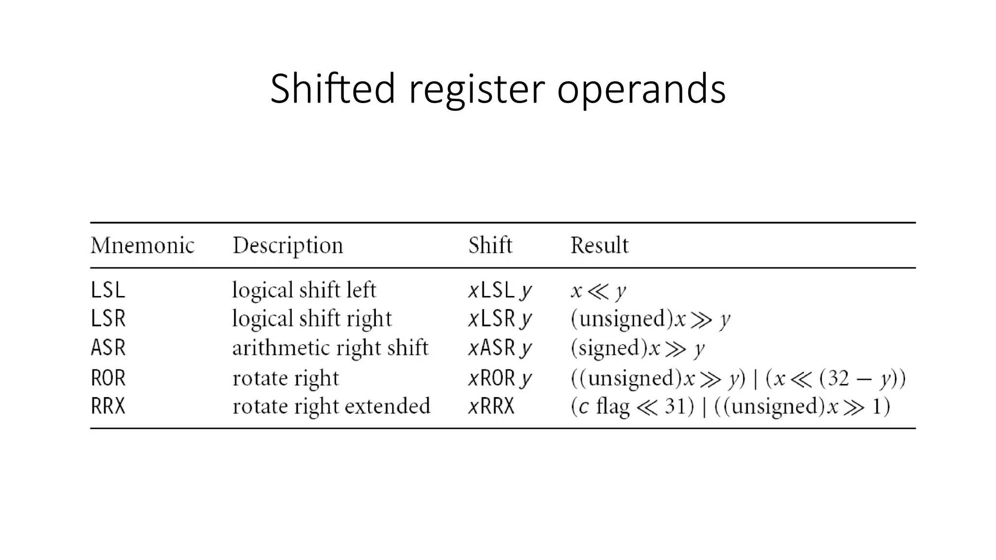 5. Data Processing Instruction for embedded system.pptx