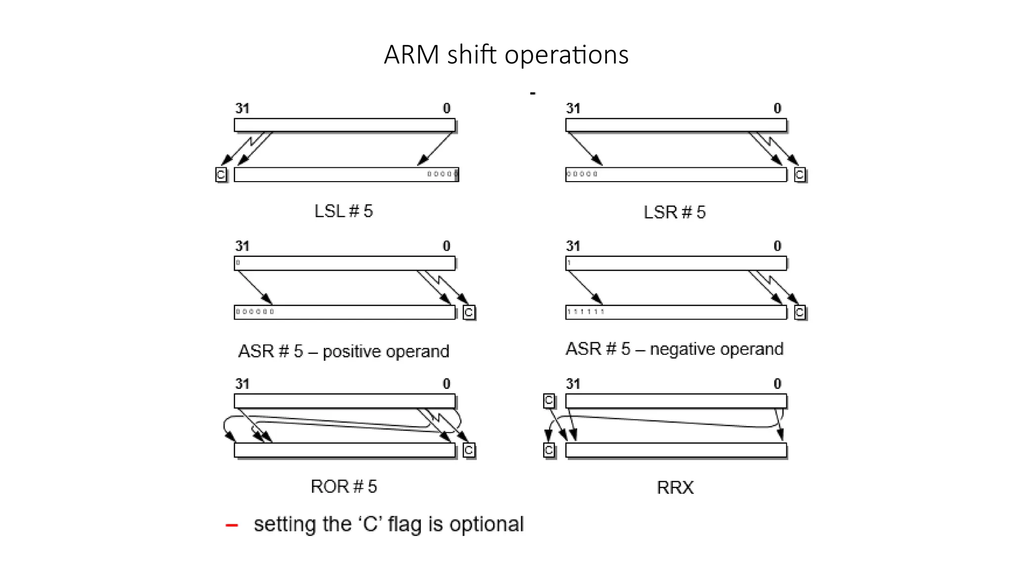 5. Data Processing Instruction for embedded system.pptx