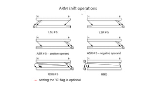5. Data Processing Instruction for embedded system.pptx
