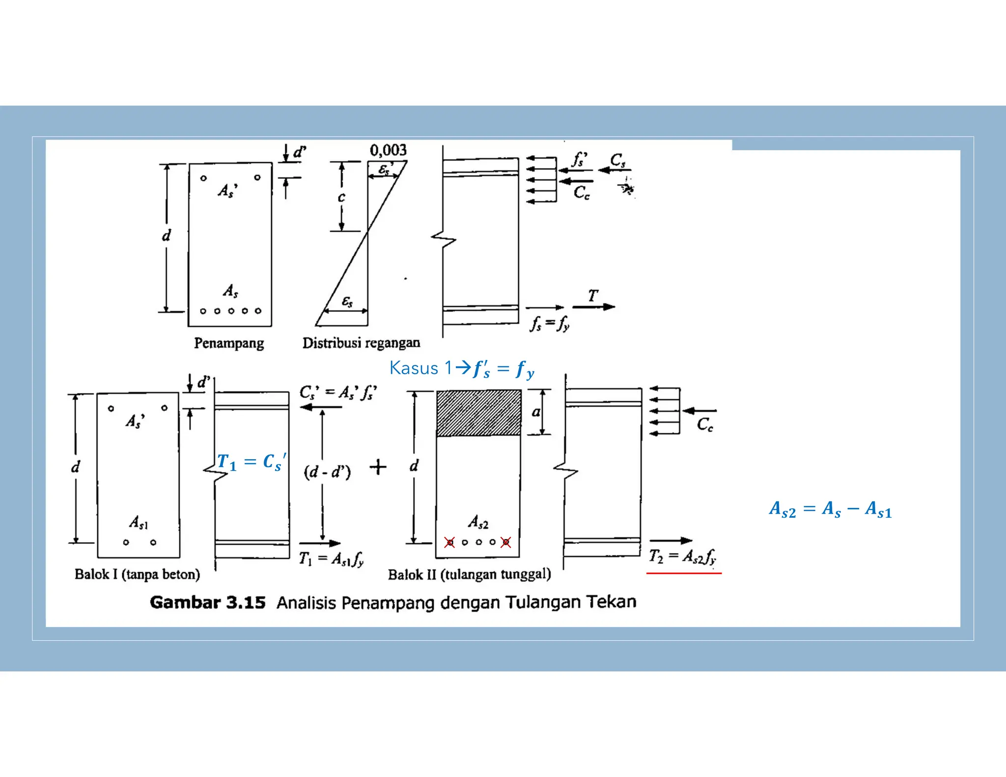 ANALISA BALOK TULANGAN RANGKAP - STRUKTUR BETON BERTULANG | PDF