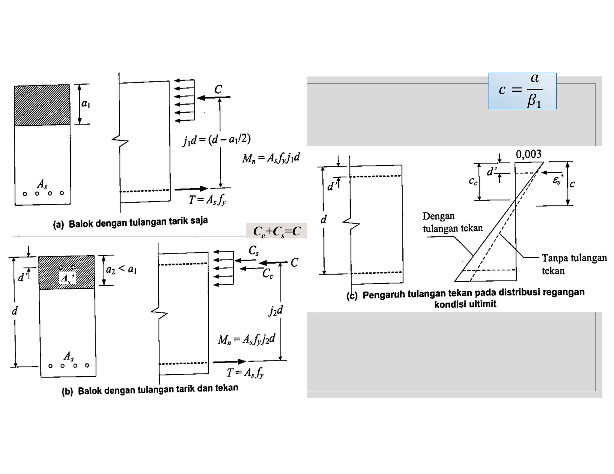ANALISA BALOK TULANGAN RANGKAP - STRUKTUR BETON BERTULANG | PDF