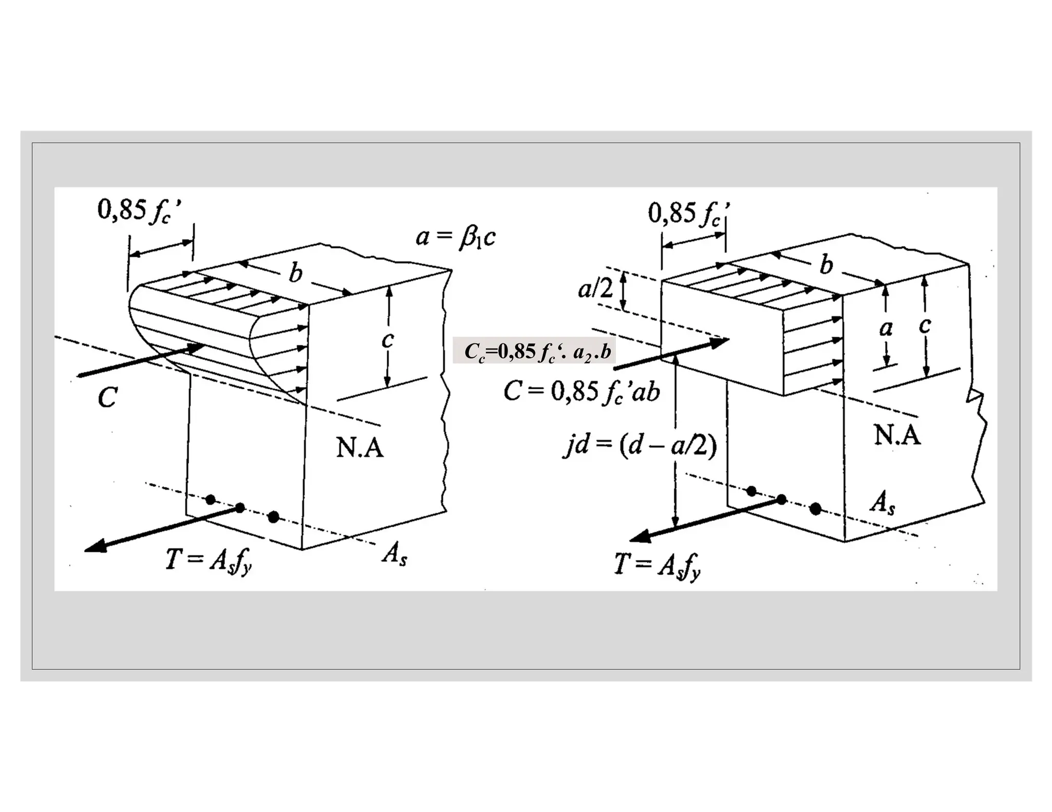 ANALISA BALOK TULANGAN RANGKAP - STRUKTUR BETON BERTULANG | PDF