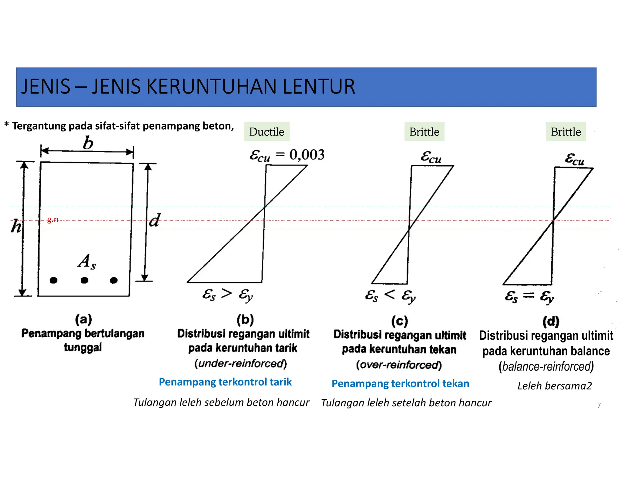 ANALISA BALOK TULANGAN RANGKAP - STRUKTUR BETON BERTULANG | PDF