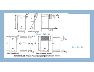 ANALISA BALOK TULANGAN RANGKAP - STRUKTUR BETON BERTULANG | PDF