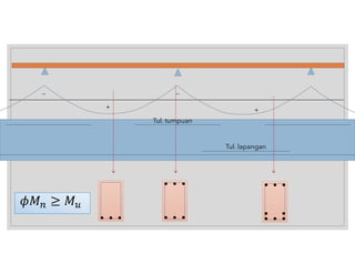 ANALISA BALOK TULANGAN RANGKAP - STRUKTUR BETON BERTULANG | PDF