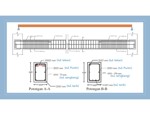 ANALISA BALOK TULANGAN RANGKAP - STRUKTUR BETON BERTULANG | PDF