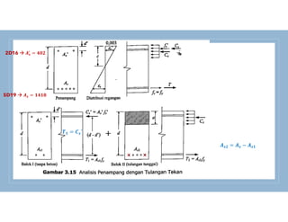 ANALISA BALOK TULANGAN RANGKAP - STRUKTUR BETON BERTULANG | PDF