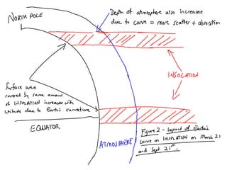5. Factors affecting insolation.ppt , Introductory heat budget | PPT