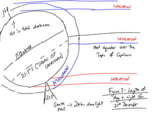 5. Factors affecting insolation.ppt , Introductory heat budget | PPT