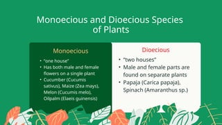 Fundamentals of Agricultural Science -Plant Reproduction.pptx