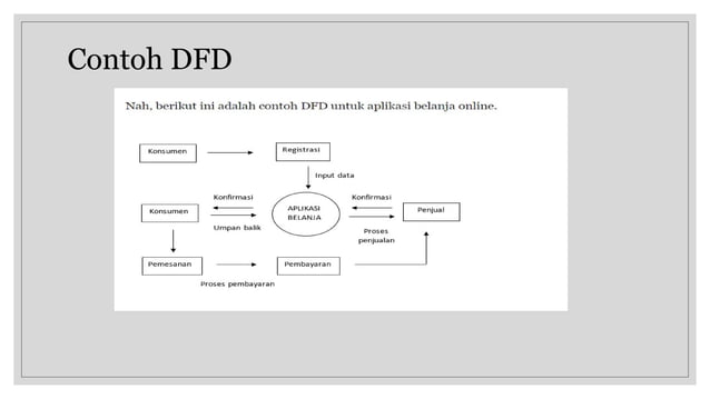 Pemodelan alur data MATAKULIAH TEKNIK INDUSTRI | PPTX