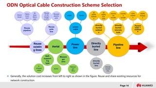 5. FTTH Survey Design by hawawie academy.pdf
