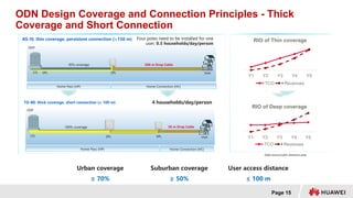 5. FTTH Survey Design by hawawie academy.pdf