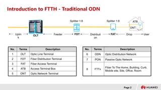 5. FTTH Survey Design by hawawie academy.pdf | Computer Networking ...
