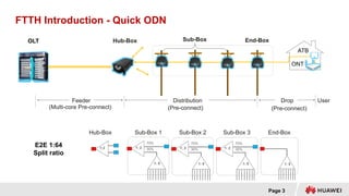 5. FTTH Survey Design by hawawie academy.pdf