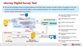 5. FTTH Survey Design by hawawie academy.pdf