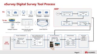 5. FTTH Survey Design by hawawie academy.pdf