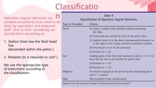 5.Operative and instrumental Vaginal Delivery. OBGYN | PPTX