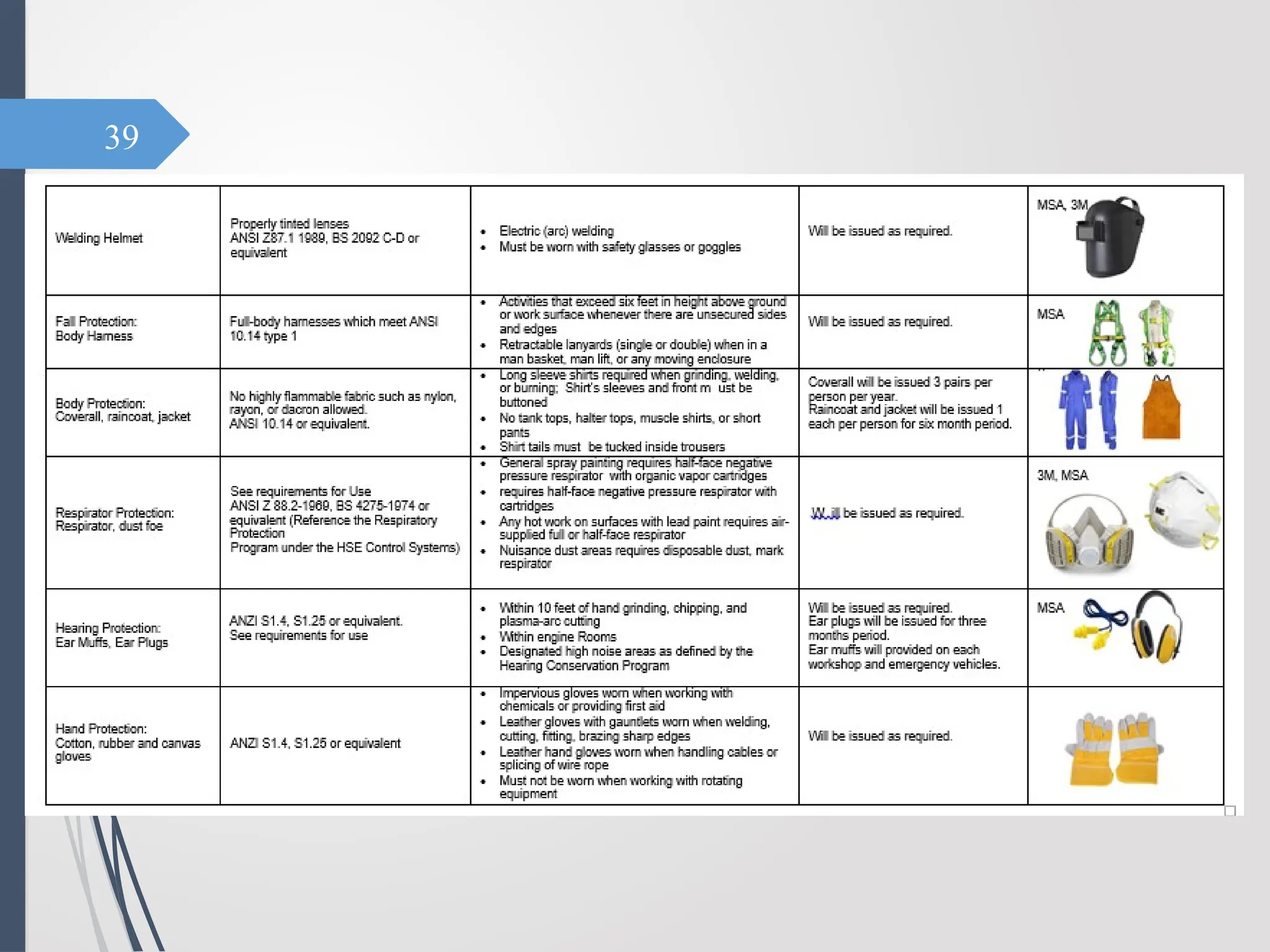 5. Alat Pelindung Diri (APD) di Tempat Kerja PNB.pptx