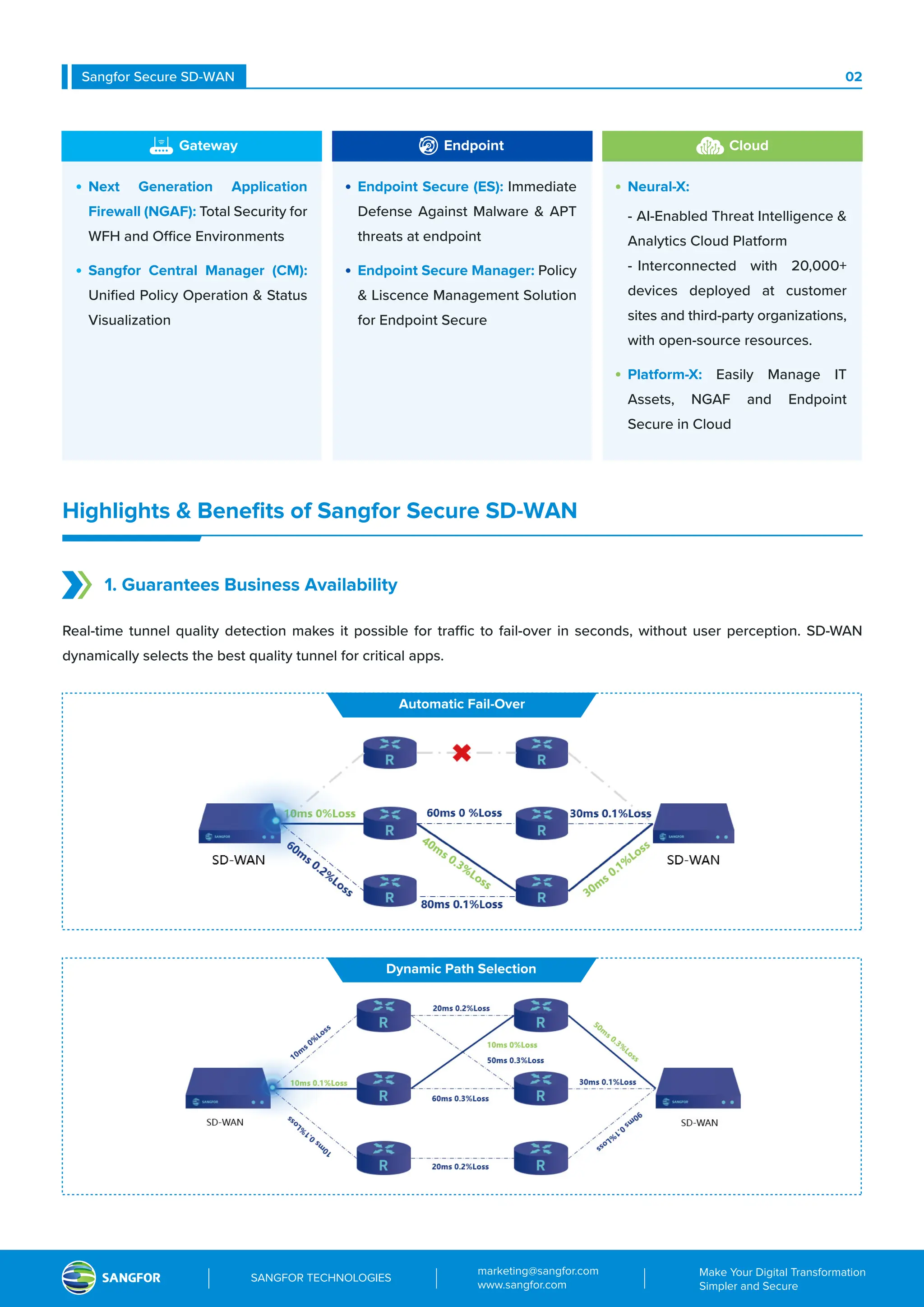 Sangfor SDWAN_Brochure for branch network.pdf