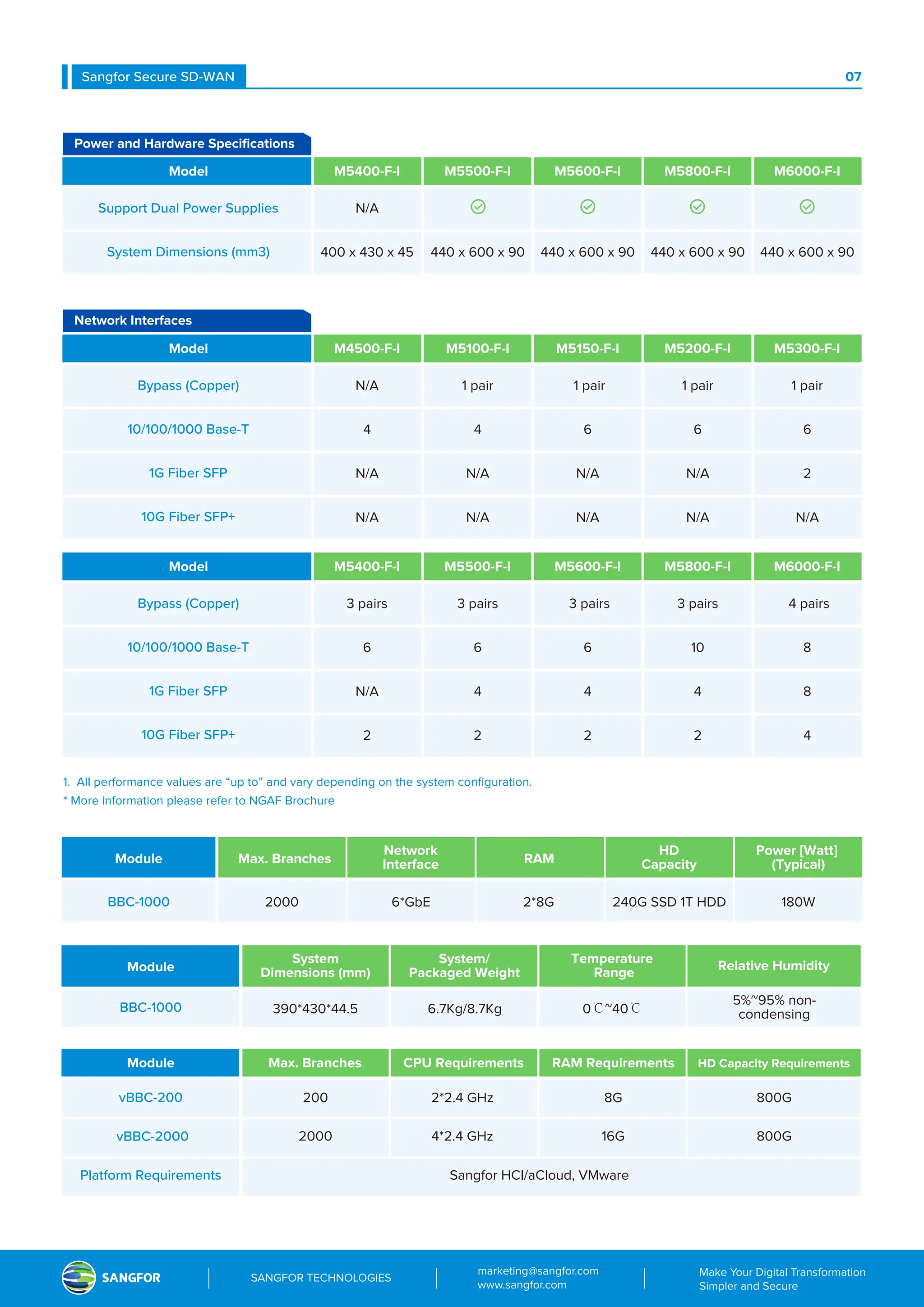 Sangfor SDWAN_Brochure for branch network.pdf