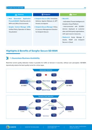 Sangfor SDWAN_Brochure for branch network.pdf