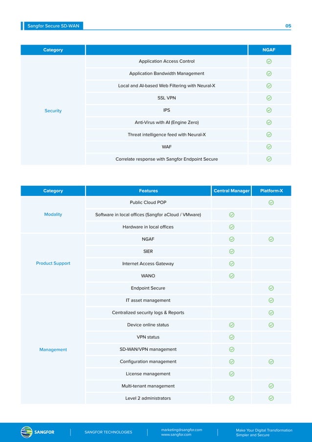 Sangfor SDWAN_Brochure for branch network.pdf | Cloud Computing | Internet