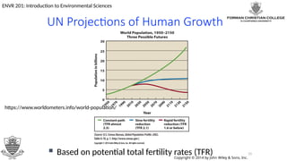 5.2 ENVR201_Human Population Dynamics Part2.pptx