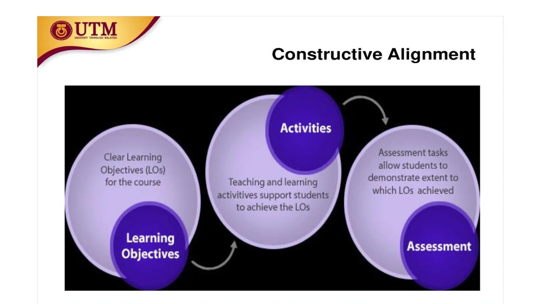5. Constructive alignment...........pptx