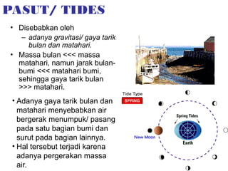 Materi arus dan gelombang mata kuliah dasar oseanografi | PPT