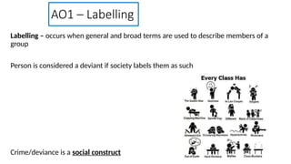 5.-Labelling-and-self-fulfilling-prophecy---ADY.pptx