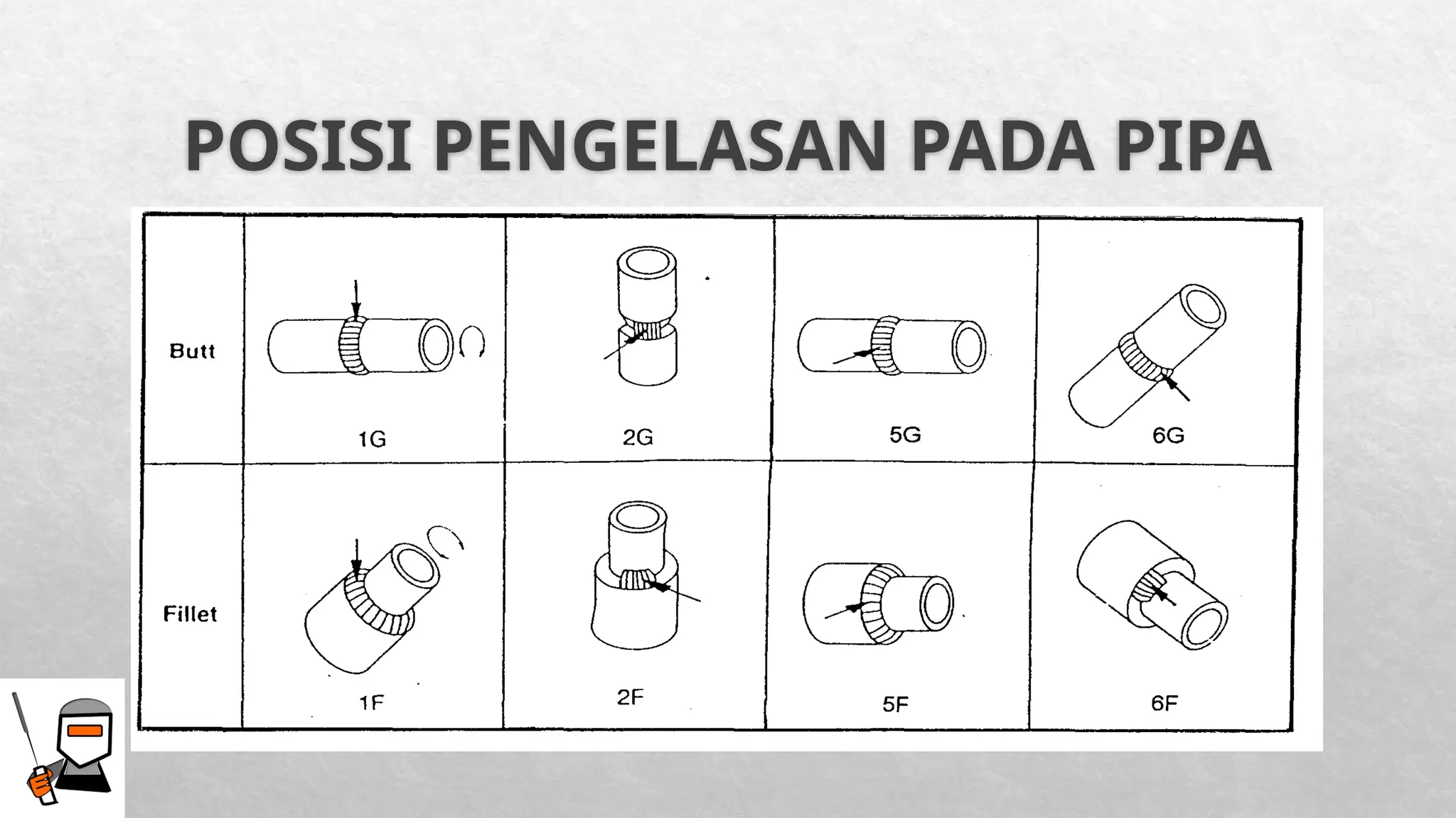 training smaw with various welding position.pptx